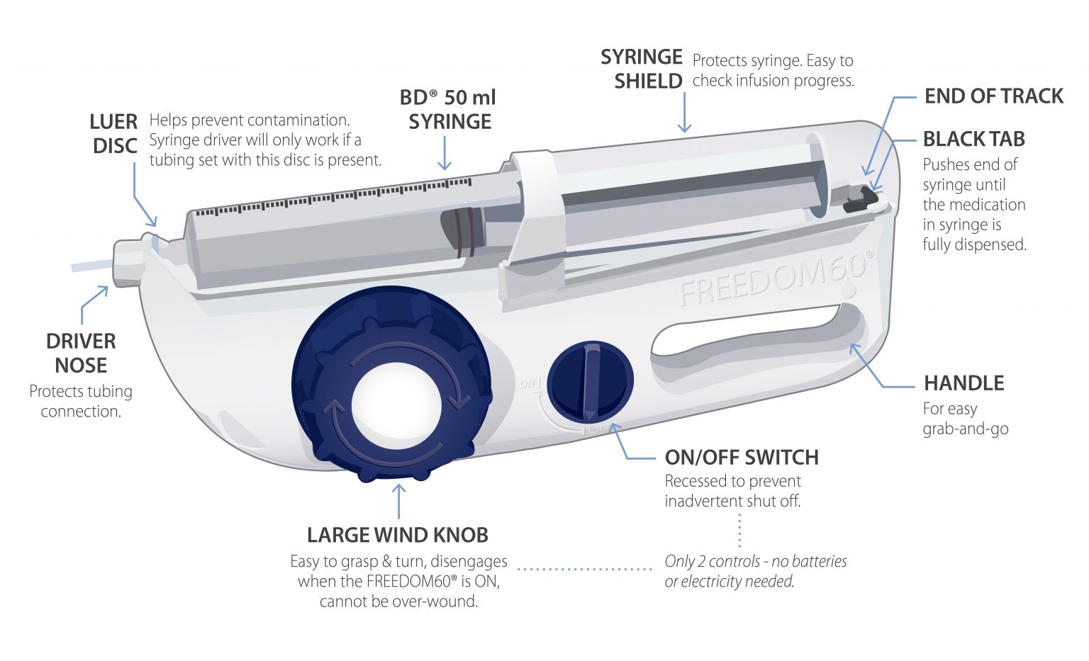 Syringe Infusion Systems Product Range - Medical Devices Australia