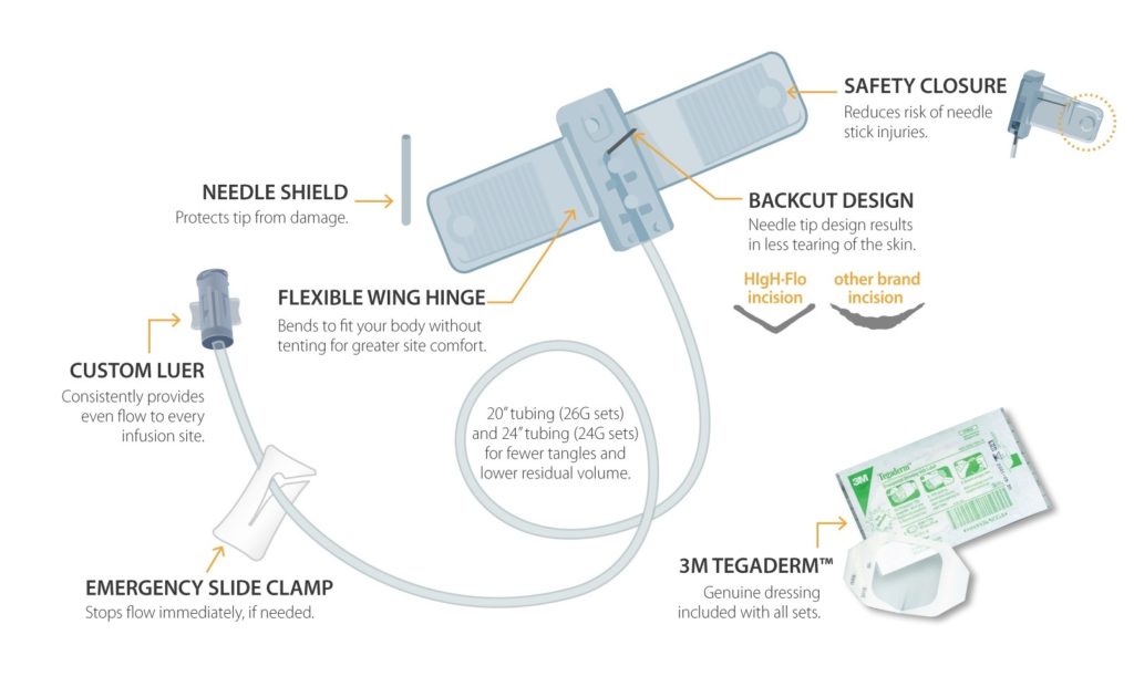 Syringe Infusion Systems Product Range - Medical Devices Australia