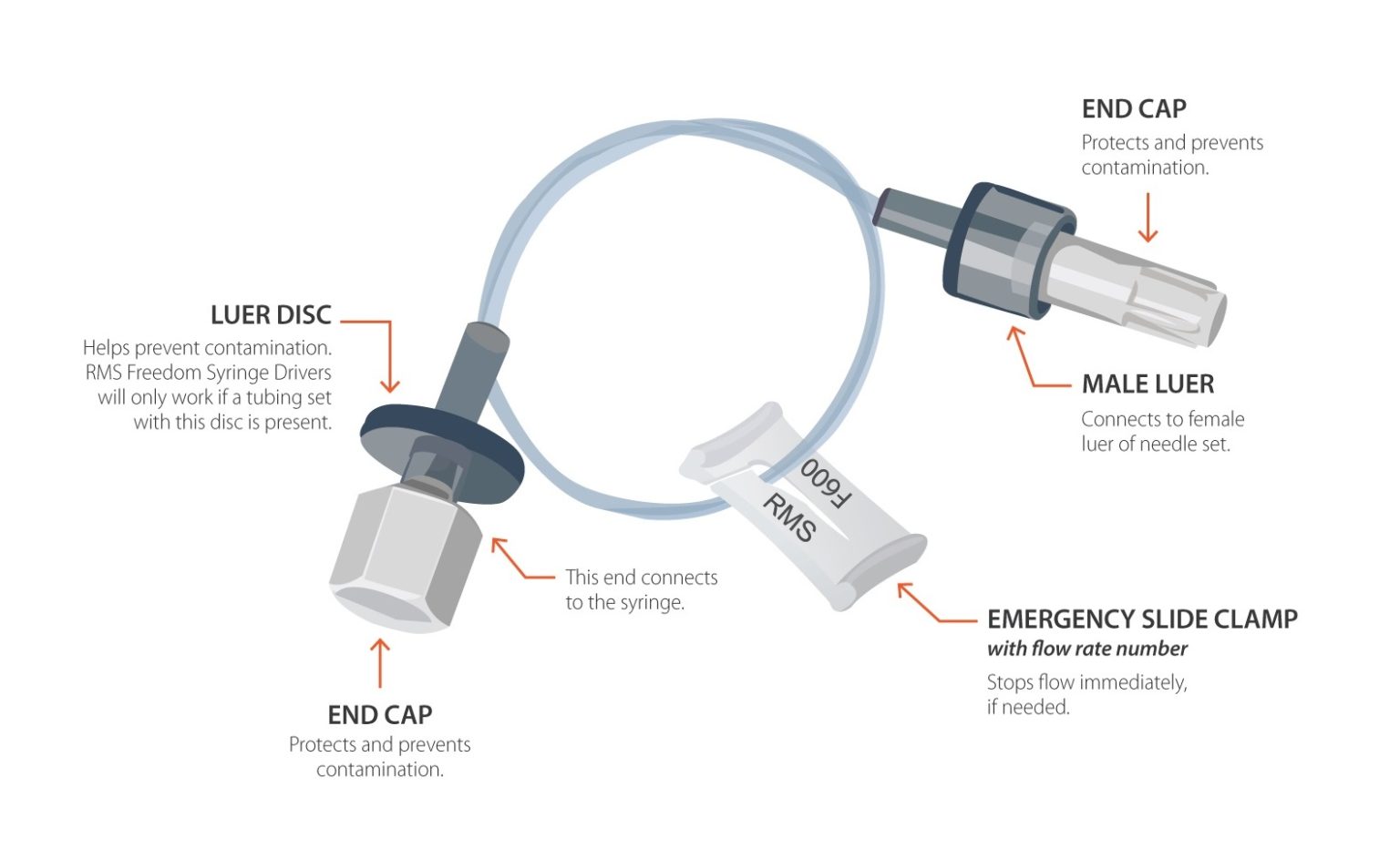 Flow Rate Tubing - Medical Devices Australia
